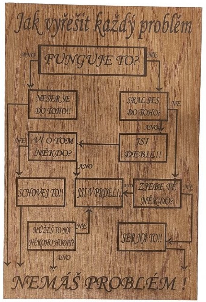 Plakáty – JWD Motivační cedule - Jak vyřešit problém, vtipné cedule