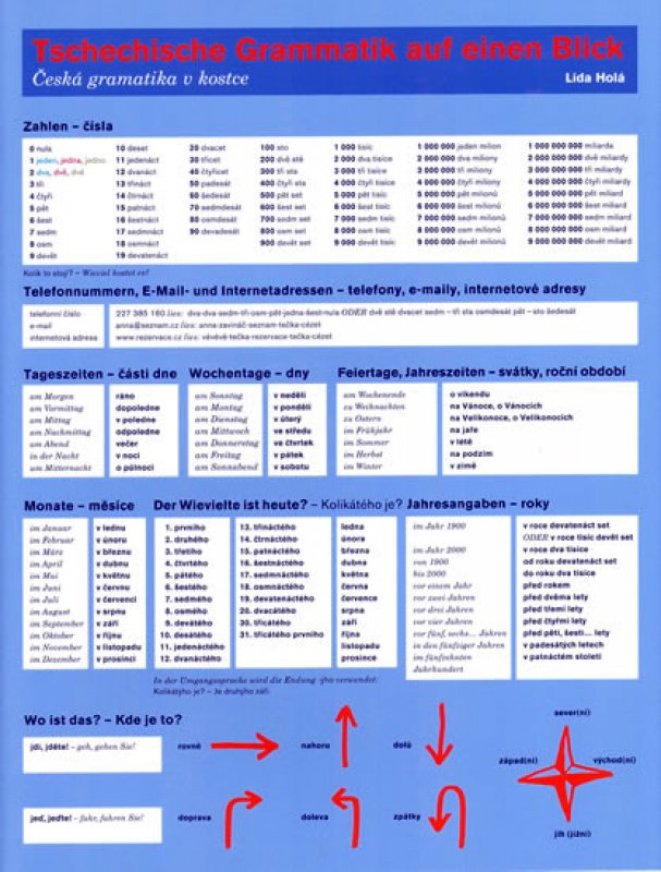 Česká gramatika v kostce - Tschechische Grammatik auf einen Blick ...