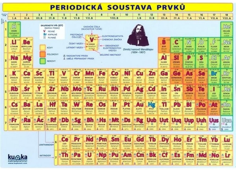 Periodická soustava prvků - Periodická tabulka prvků A4 – Zboží Mobilmania