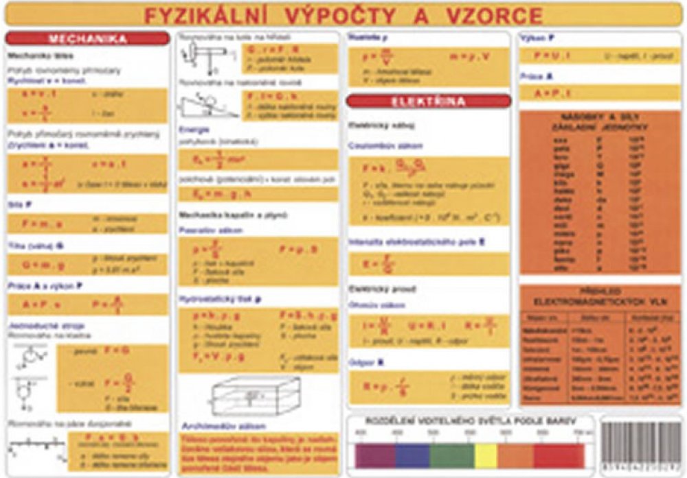 Tabulka fyzikální veličiny a jednotky, fyzikální výpočty a vzorce oranžové – Zboží Dáma