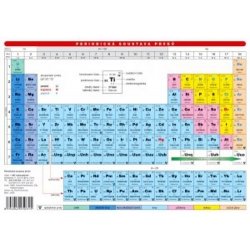 Periodická soustava prvků od 19 Kč - Heureka.cz