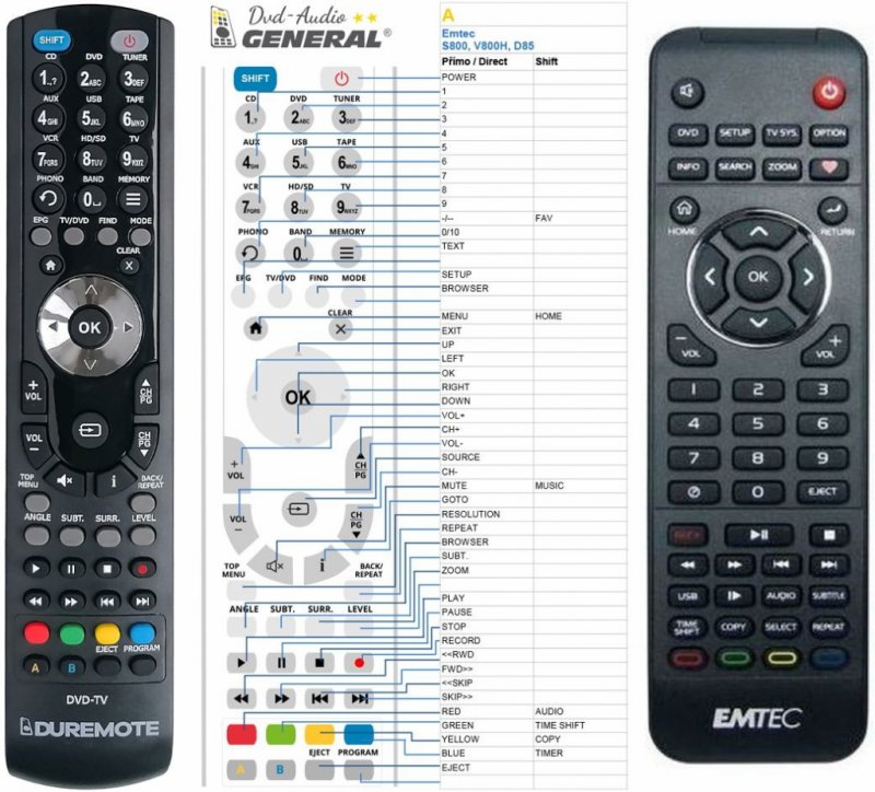 Dálkový ovladač General EMTEC MOVIE CUBE S800, D850H, V800H od 320 Kč ...