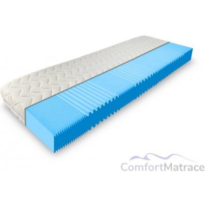 Matrace – Heureka.cz