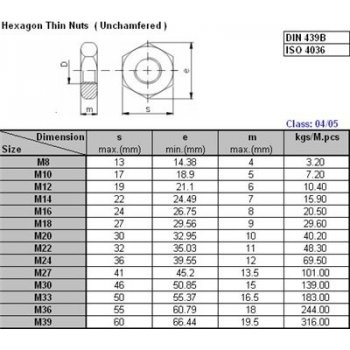 M27 Matice nízká /4/ - DIN 439B / ČSN 021403.00 / ISO 4035 od 17 Kč ...
