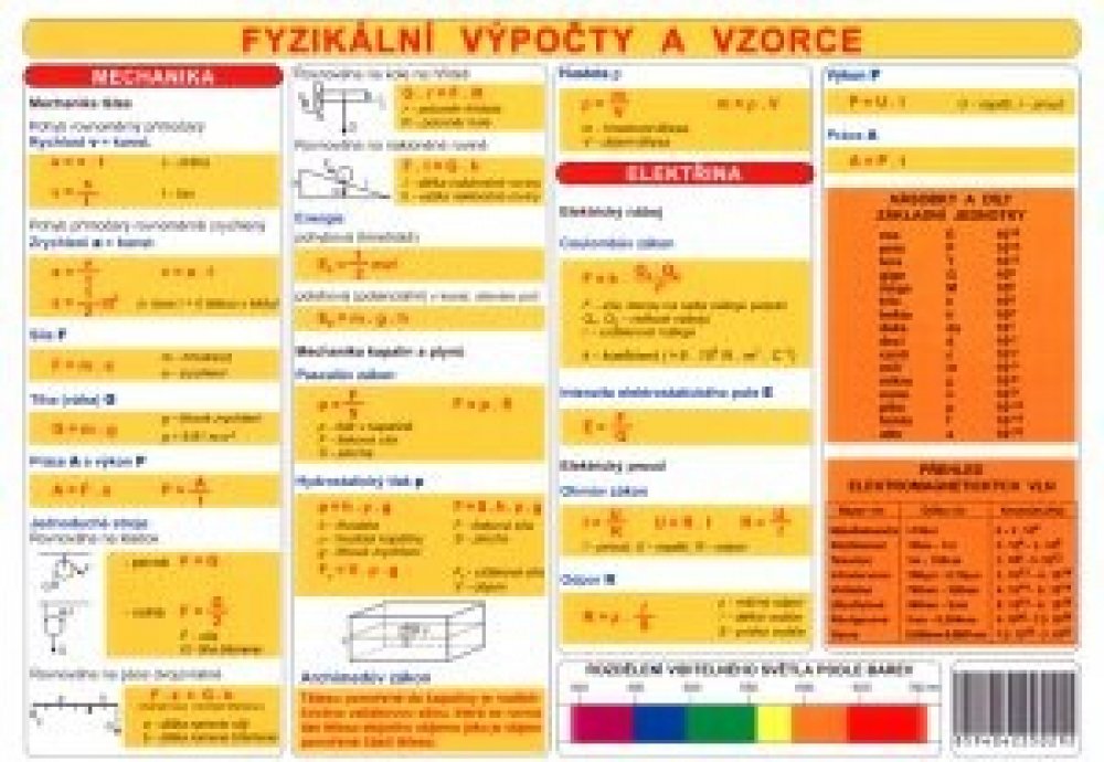 Tabulka fyzikální veličiny a jednotky, fyzikální výpočty a vzorce ...