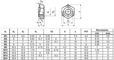M10 Matice přivařovací 6HR - DIN 929 / ČSN 021455.20 / ISO od 0,66 Kč ...
