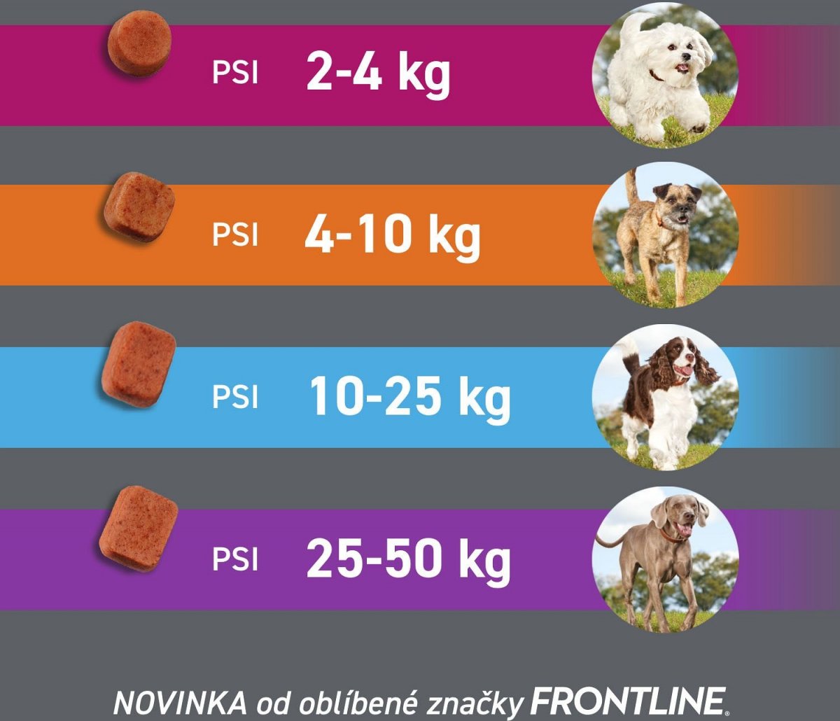 Frontpro 4 - 10 kg 28,3 mg 3 žvýkací tablety od 661 Kč - Heureka.cz